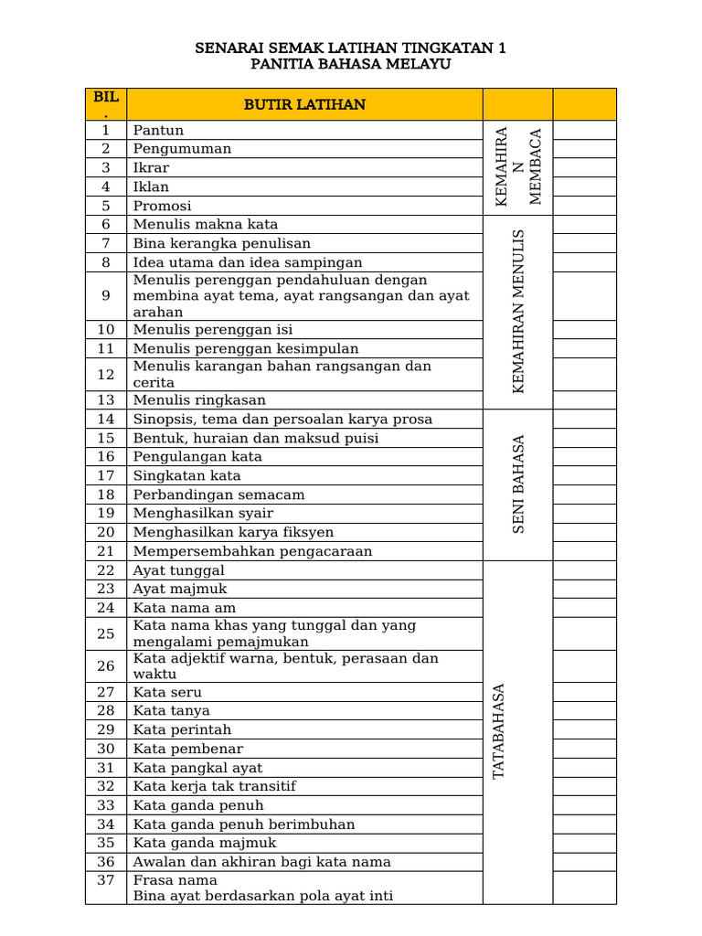 Senarai Semak Latihan Tingkatan 1 2024 | PDF