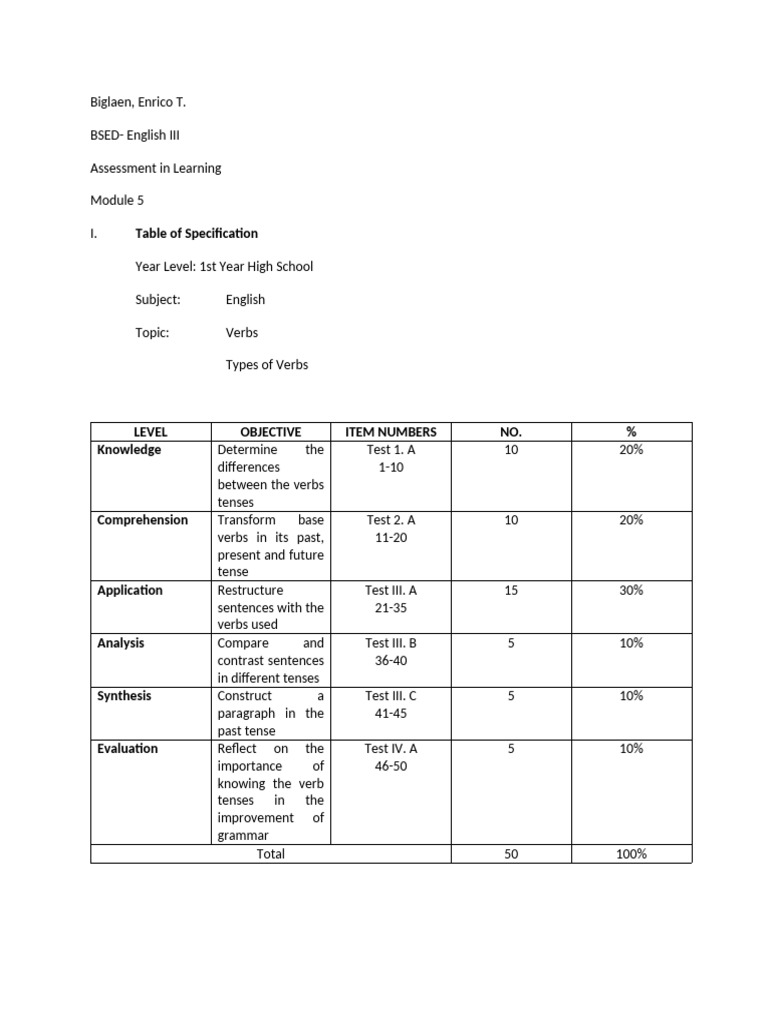 Assessment in Learning Module 5 | PDF