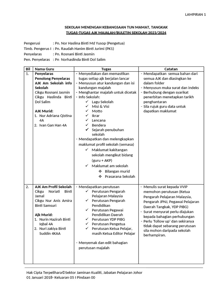 AJK Dan Senarai Tugas | PDF