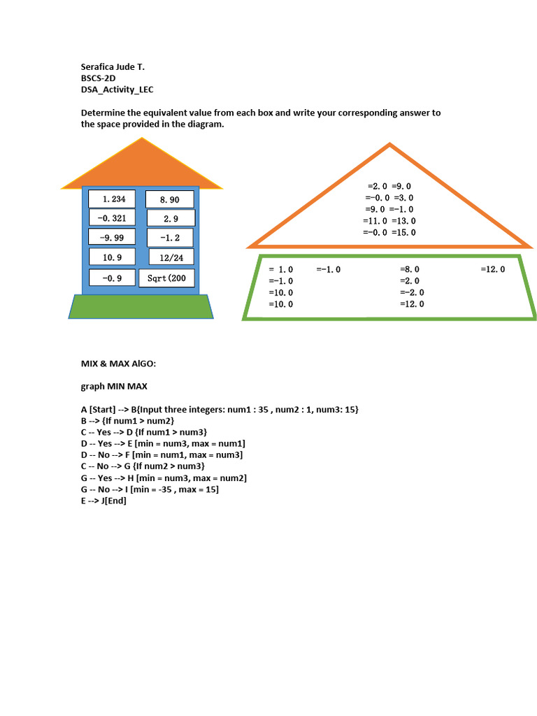 Serafica BSCS-2D DSA Module2 Activity LEC | PDF Serafica BSCS-2D DSA Module2 Activity LEC | PDF