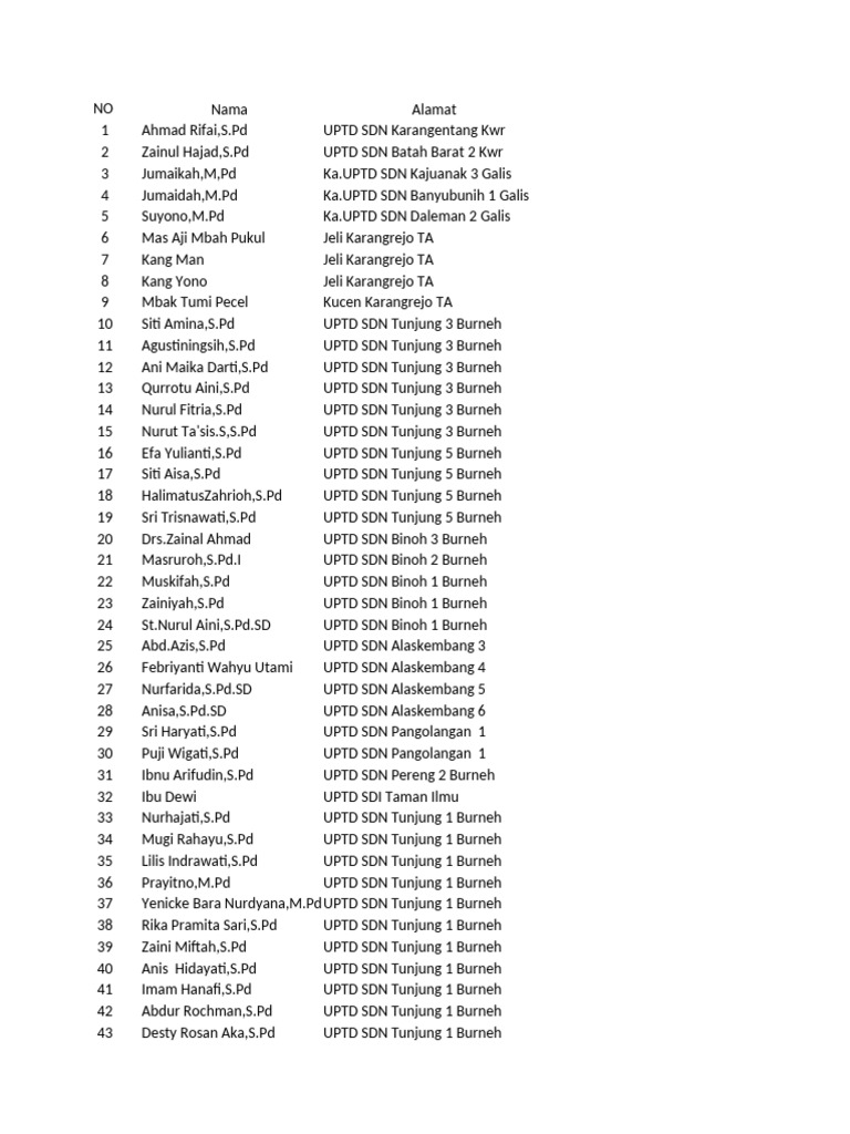 Isian Data Undangan New | PDF