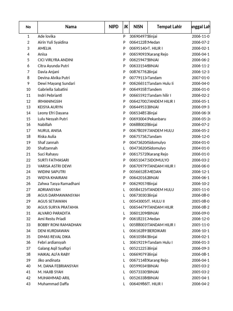 Data Dapodik Lengkap | PDF