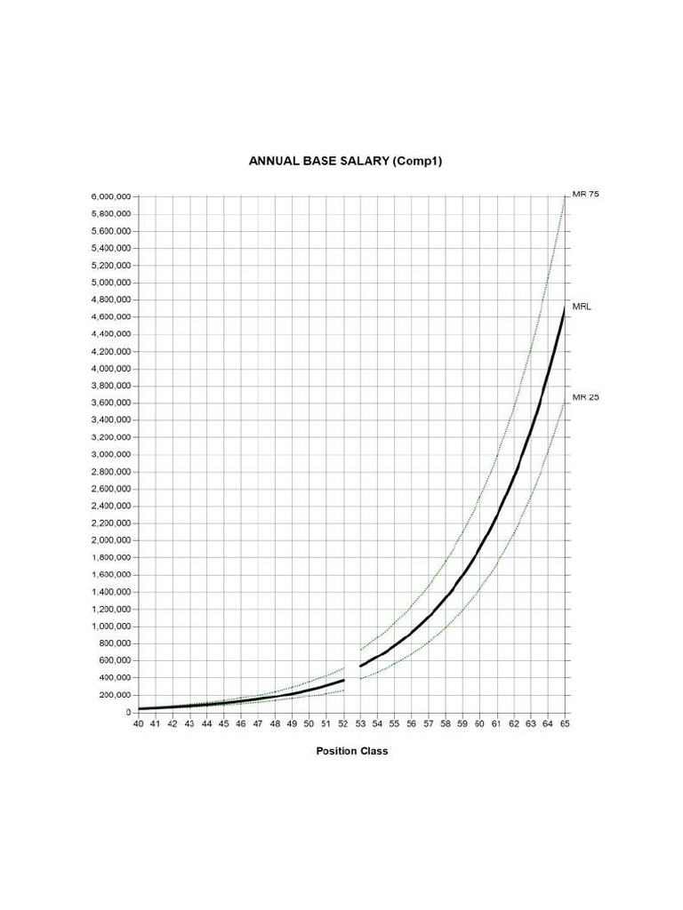 ID - TRS - Position - Class - Reports - Actual - and - Regressed - Data ...