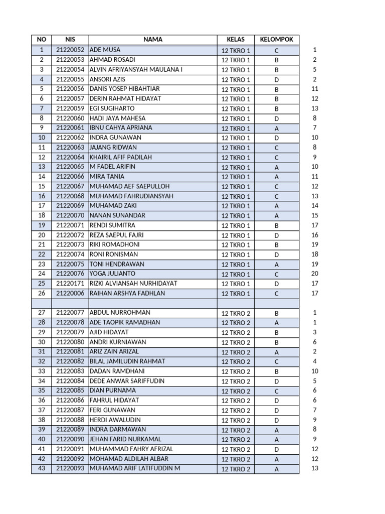 Dafnil Akhir Ujikom TKR 2024 | PDF