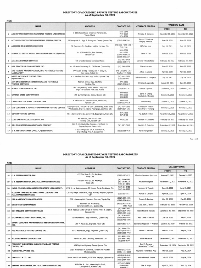 DPWH Accredited Laboratory As of 09-30-2022 | PDF DPWH Accredited Laboratory As of 09-30-2022 | PDF
