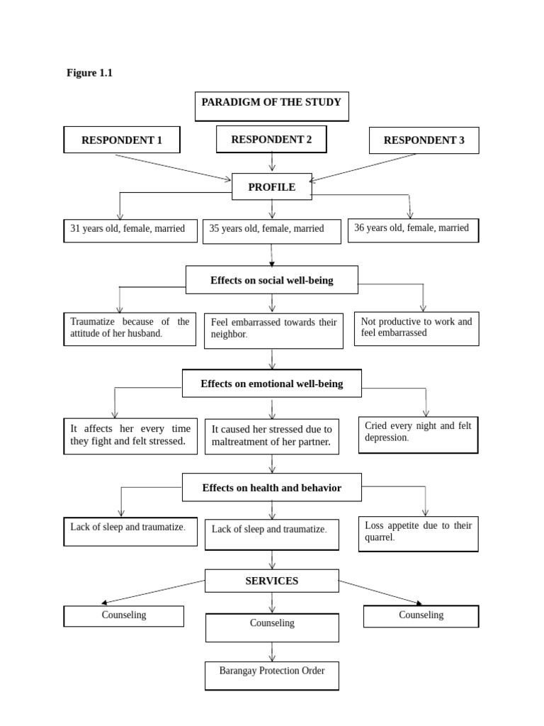 PARADIGM | PDF