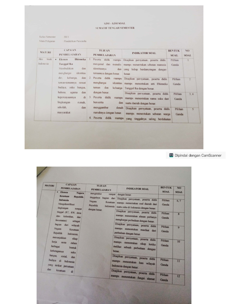 Kisi-Kisi Soal Sumatif Tengah Semester Ganjil | PDF