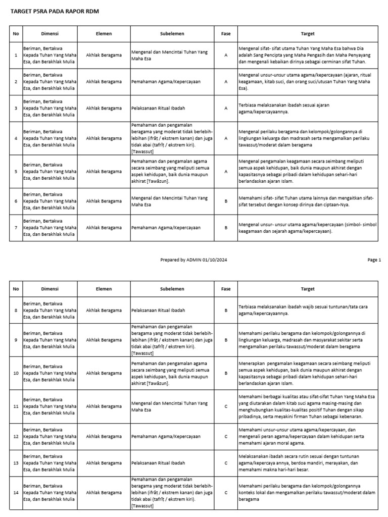 TARGET P5RA - Ry | PDF