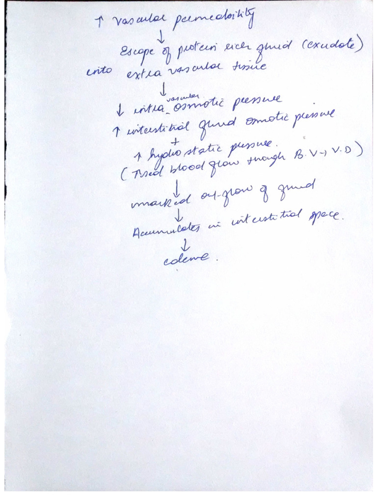 Inflammation TT Notes | PDF