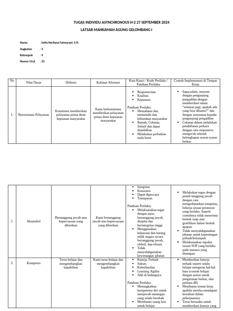 Tabel Implementasi Nilai Dasar PNS | PDF