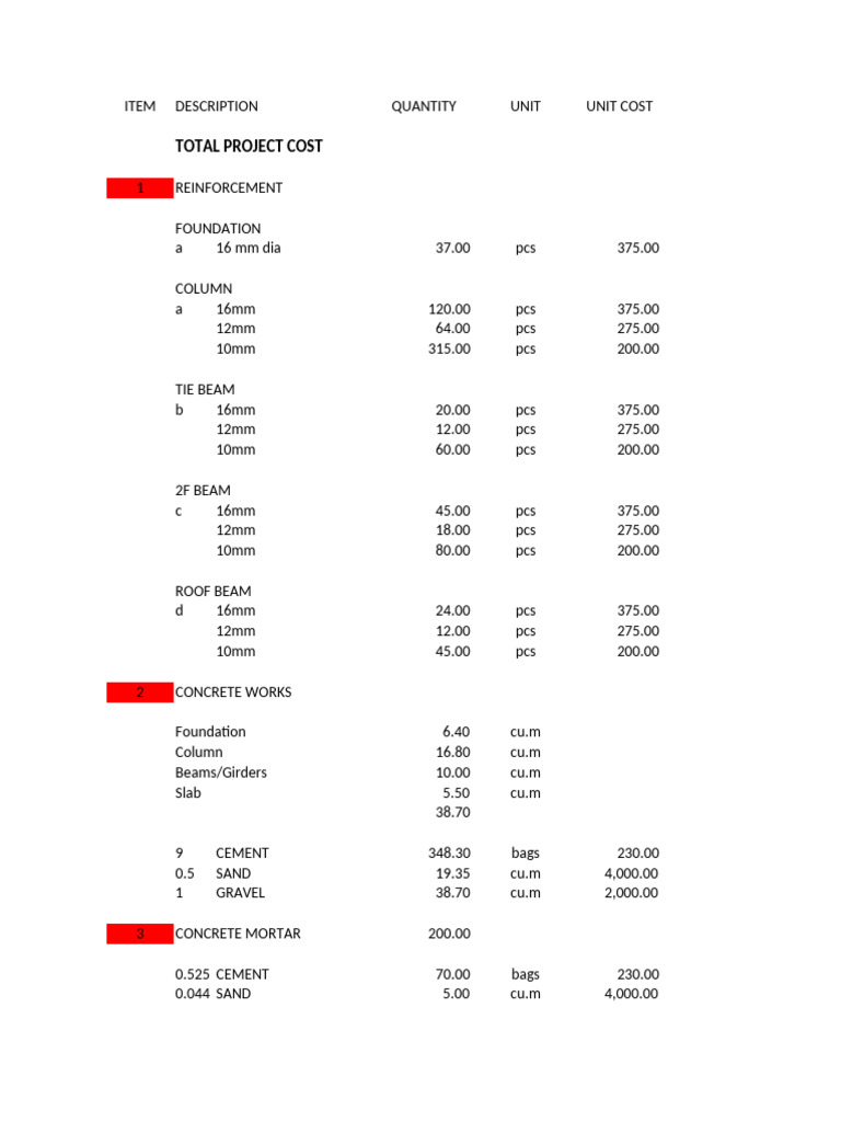 Detailed Estimate | PDF