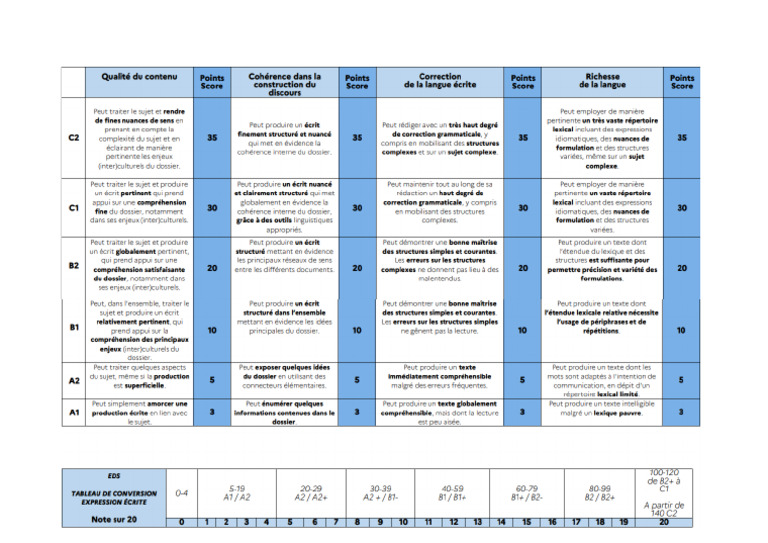 Grille Synthèse 2024 | PDF