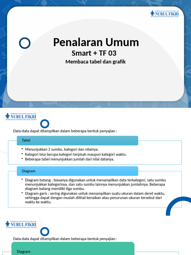 Smart 3 - Membaca Tabel Dan Grafik | PDF