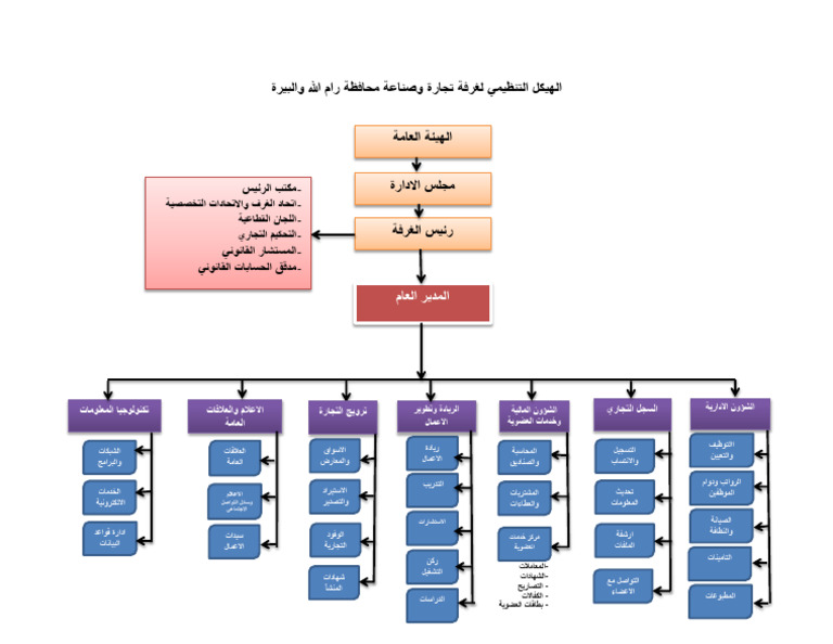 Org Hierarchy Ar | PDF