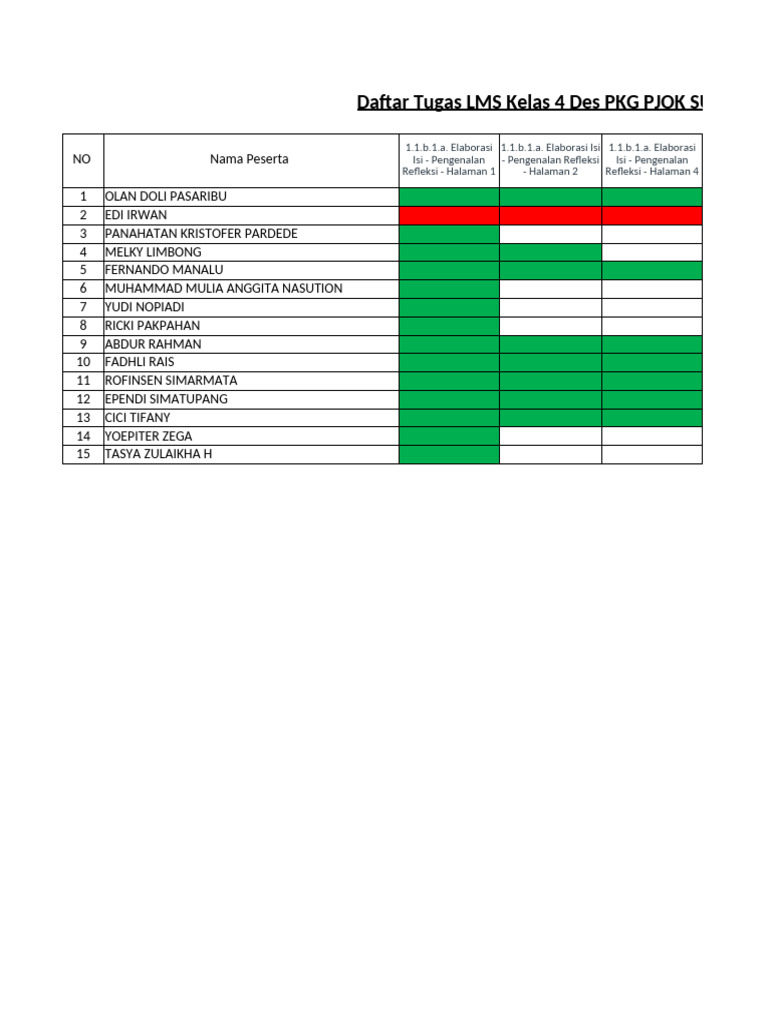 Daftar Penyelesaian Tugas LMS Kelas 4 | PDF