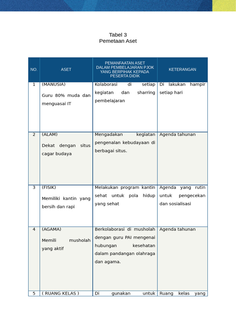 Tabel 3 - Pemetaan Aset | PDF