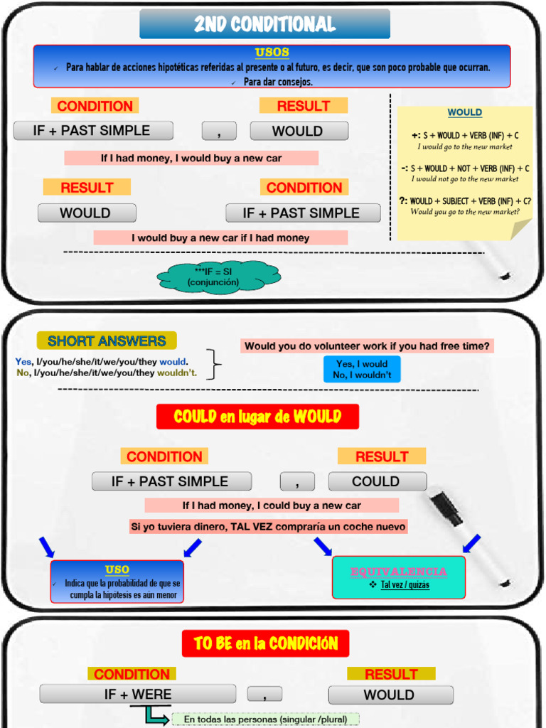 Conditional 2nd | PDF