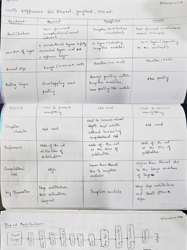 Ap21110010375 (Gnet Alexnet VGG) | PDF