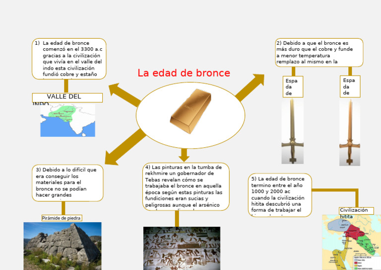 Edad de Bronce | PDF
