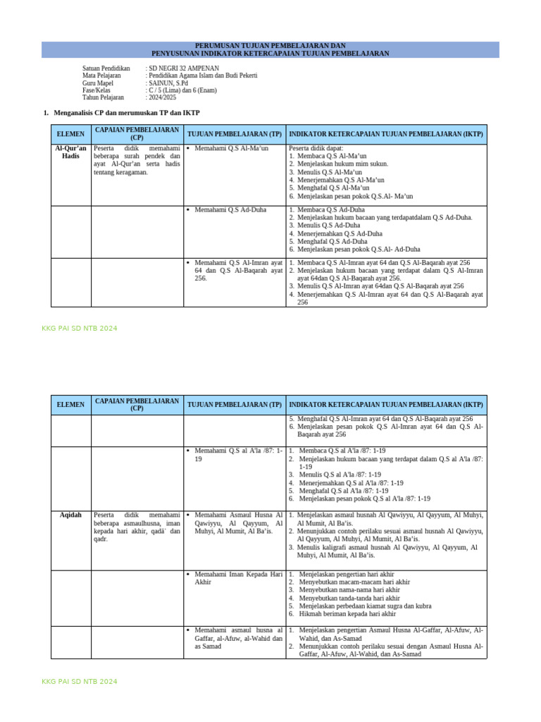 Analisis CP Merumuskan TP Dan Iktp - Fase C | PDF