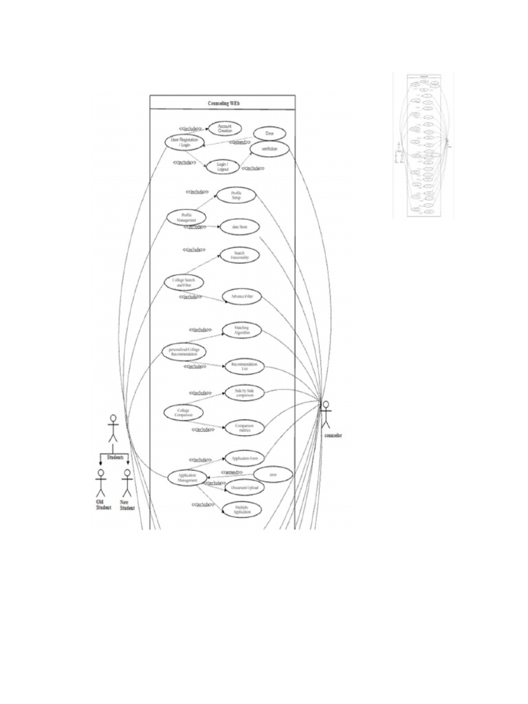 UML Diagram: Unified Modeling Language Diagram | PDF