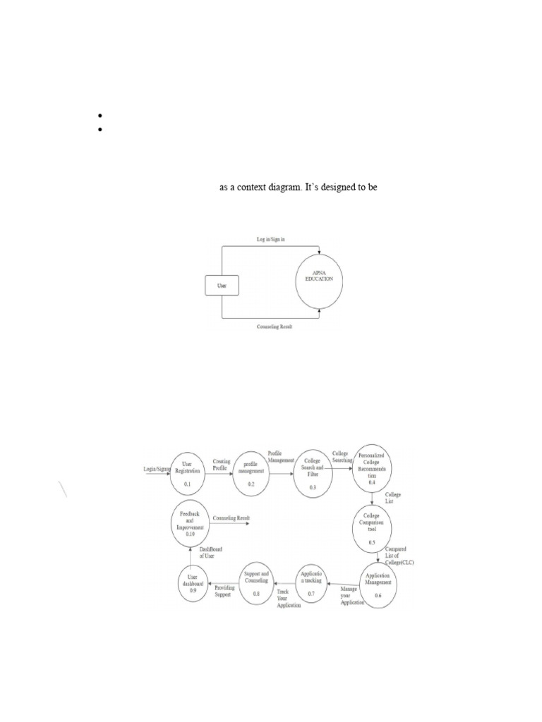 Desing:: Level - 0 DFD | PDF