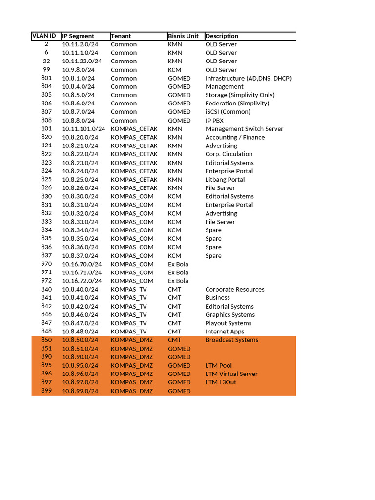 Mapping Inspection Firewall Server | PDF | Data Transmission | Computer ...