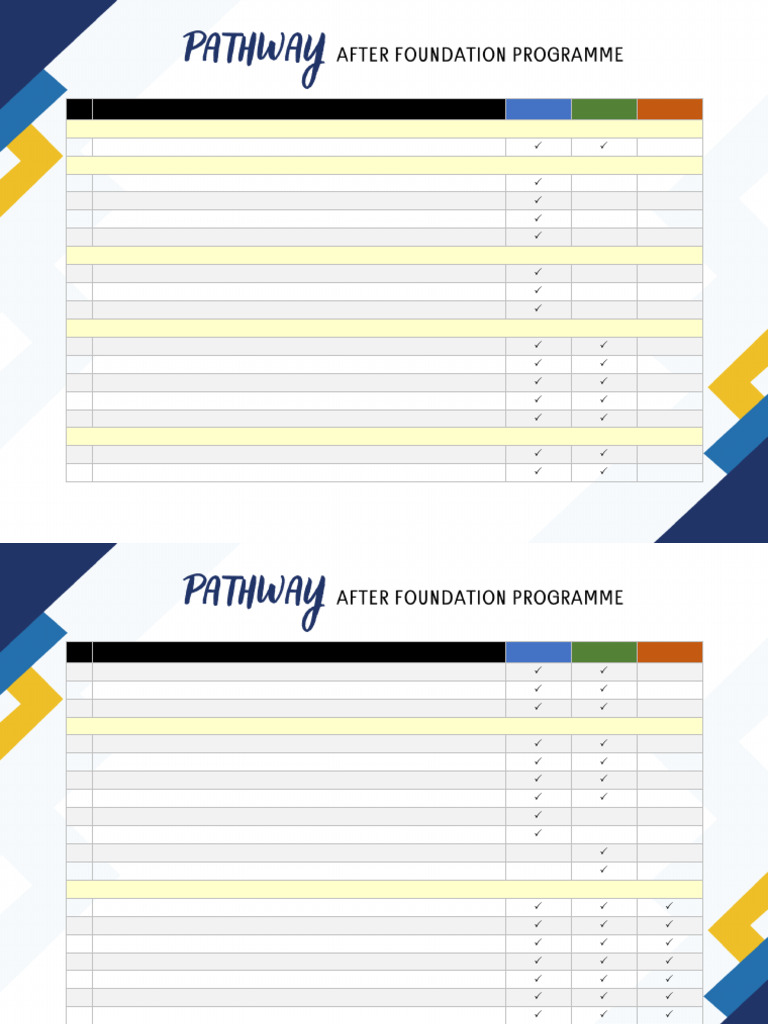 PATHWAY FOR FOUNDATION STUDENTS 20242025 Updated 9 July 2024 | PDF