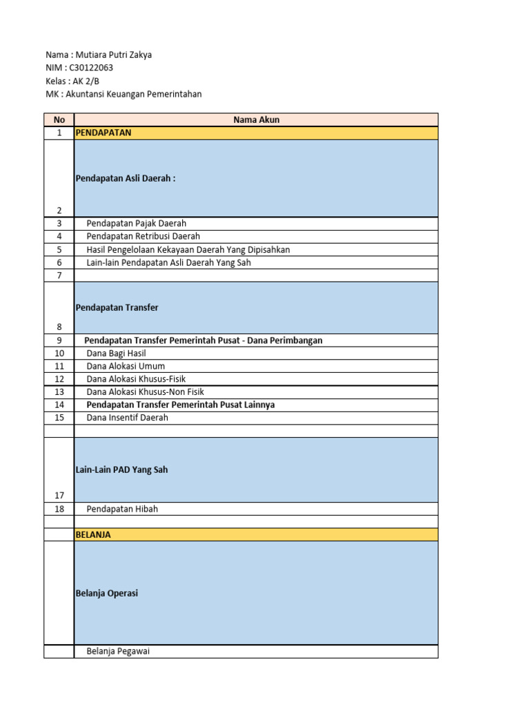 Mutiara Putri Zakya - C30122063 (AKP) | PDF