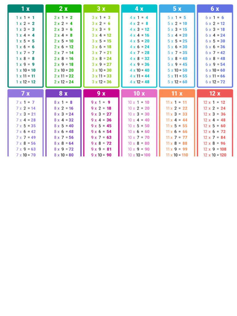 Multiplication To Laminate PDF | PDF