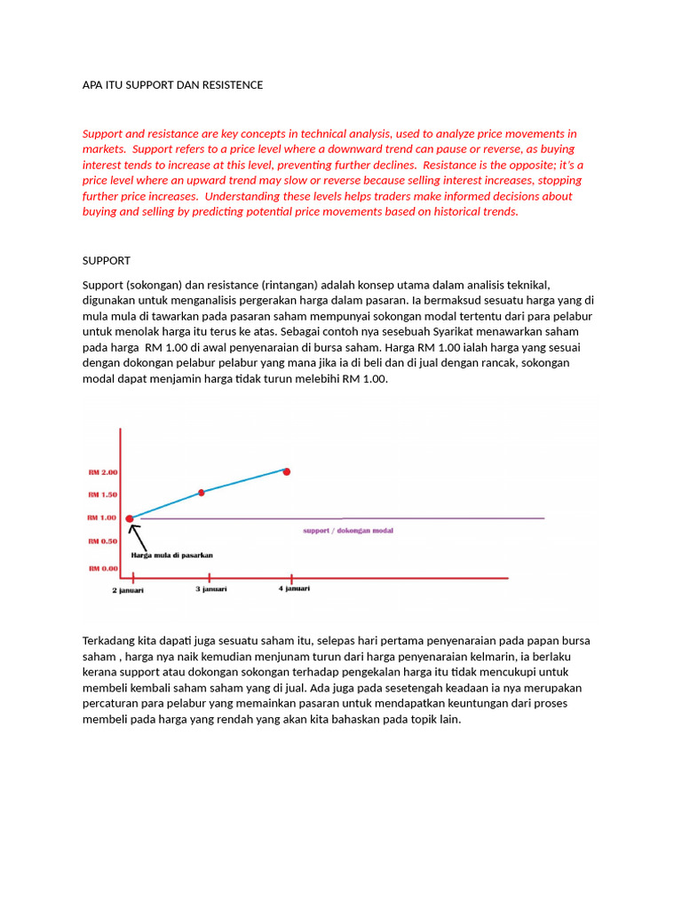 Apa Itu Support Dan Resistence | PDF