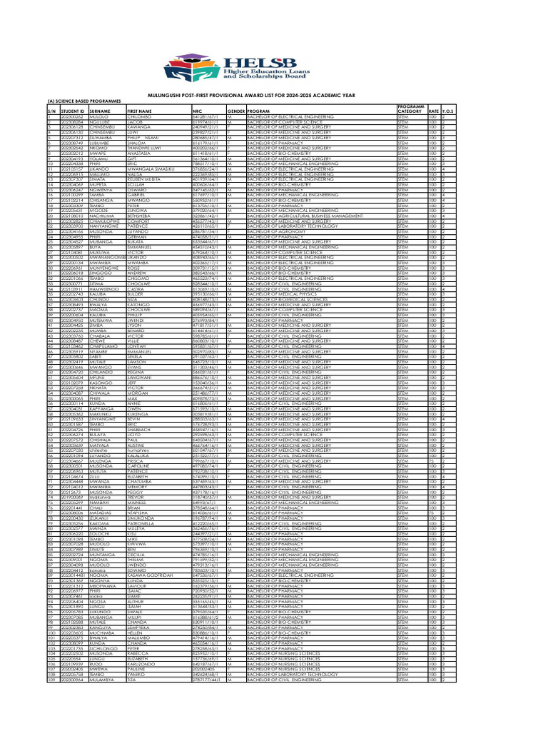 Mulungushi University 2024-2025 Award List | PDF | Academic Degree ...