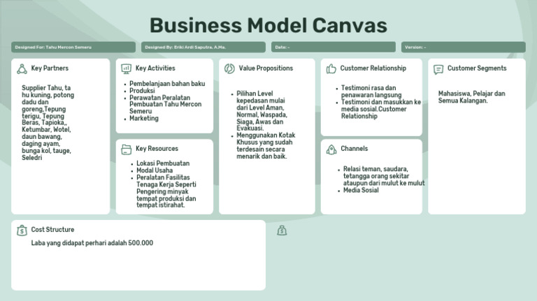 Business Model Canvas Pdf