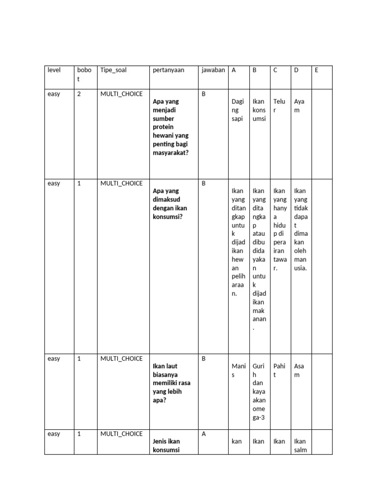 Format Soal Scola | PDF