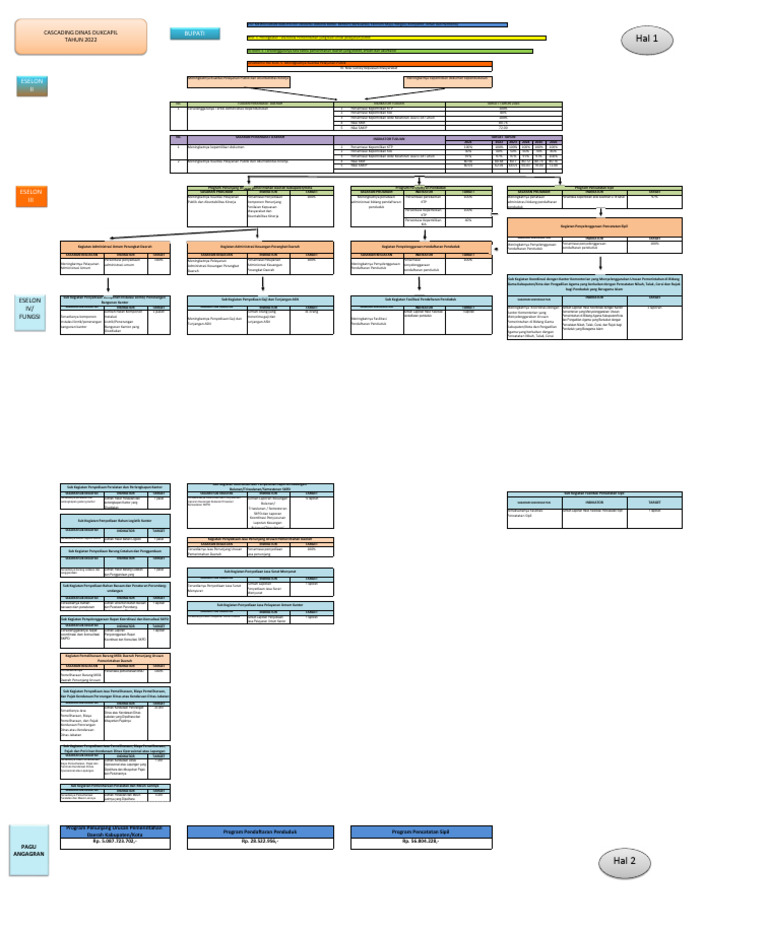 Cascading Review | PDF