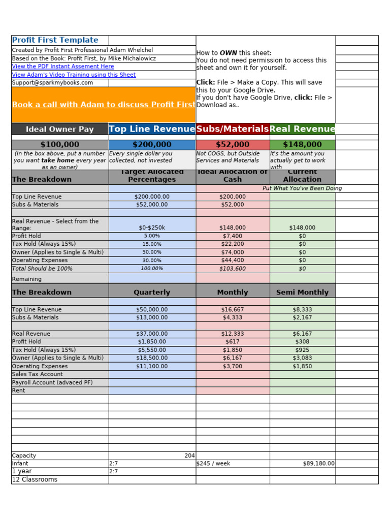 Profit First - Public Sheet | PDF