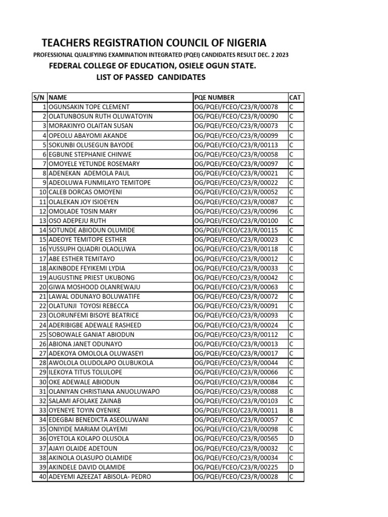 PQE Results for Olumuyiwa Gisanrin | PDF | Technology & Engineering