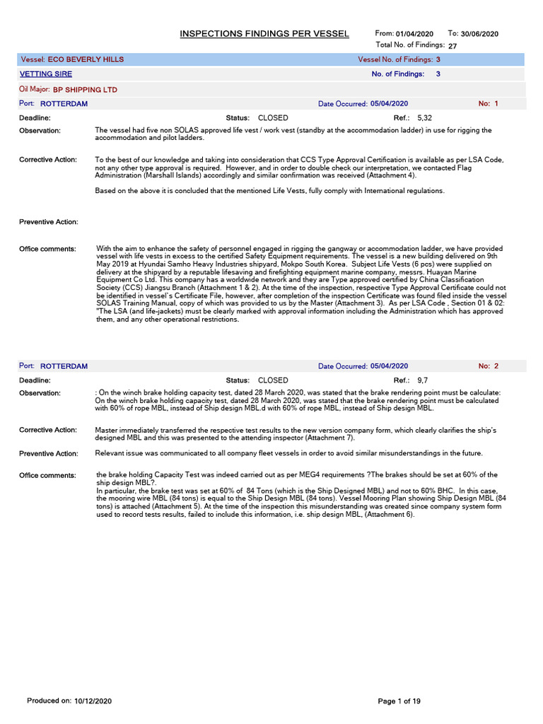 2020.Q2 Vetting Inspection Findings | PDF