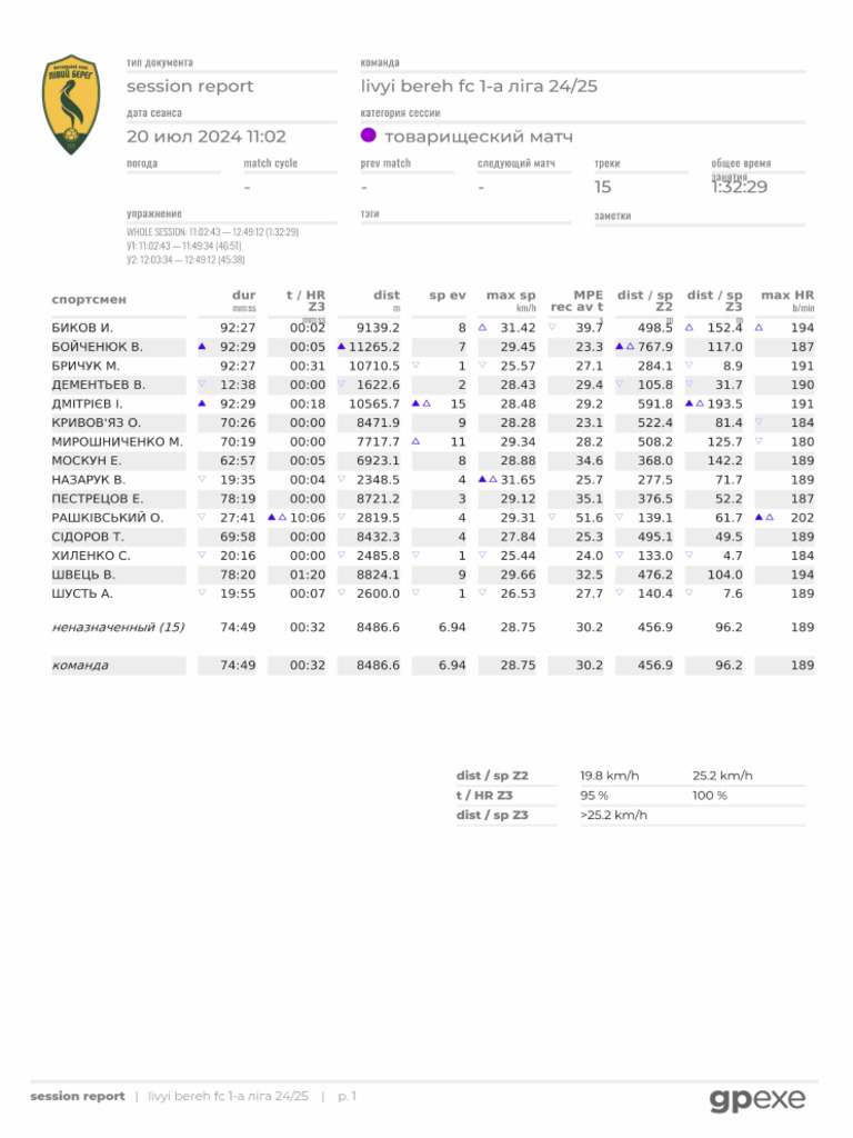 FC Obolon U-19 | PDF