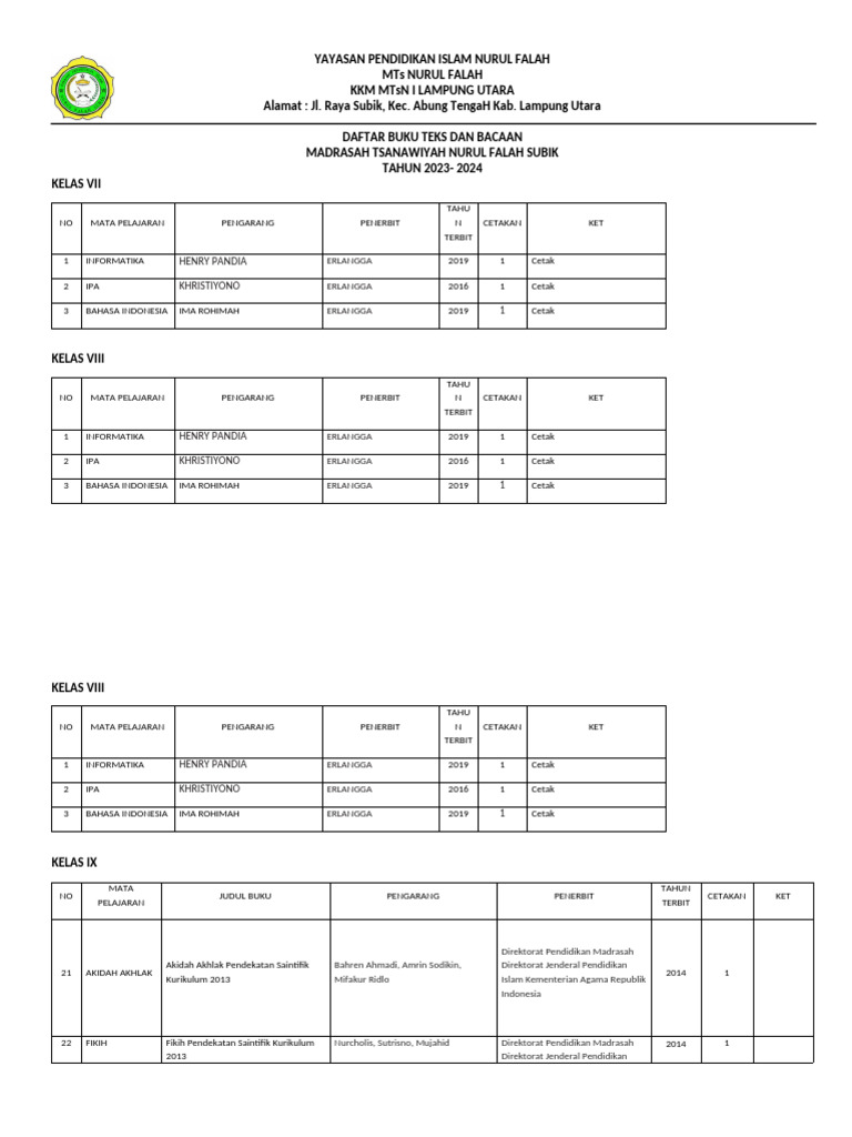 D.1 Daftar Buku Teks Dan Bacaan | PDF