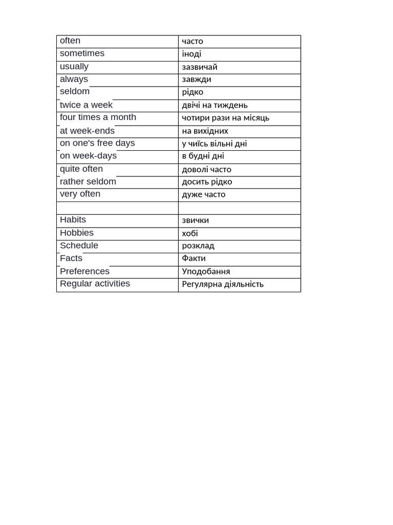 Present Simple Markers | PDF