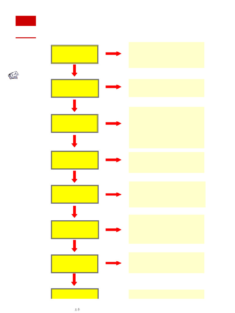 Research Process Flow Chart | PDF