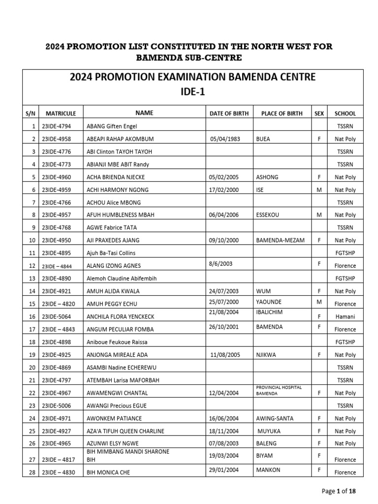 Promotion List Constituted by NW 2024 | PDF