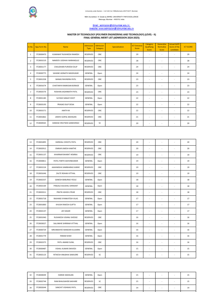 Final Merit List For M.Tech (Polymer Engineering and Technology) | PDF