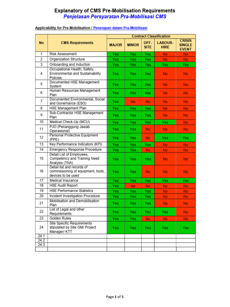 CMS Classification, Explanatory & Assesment - Contractor Shared ...