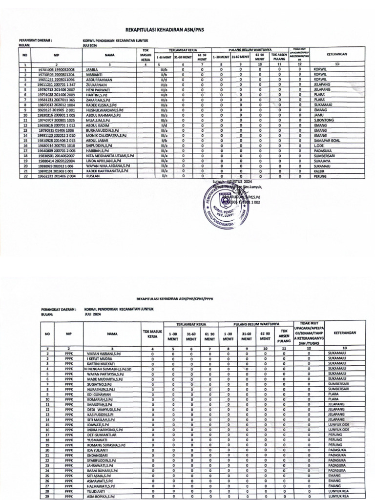 ABSEN TPP JuLI | PDF