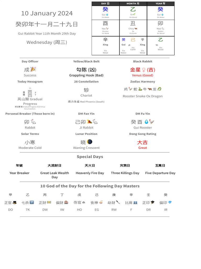 OMD Tong Shu Summary 20240110 | PDF
