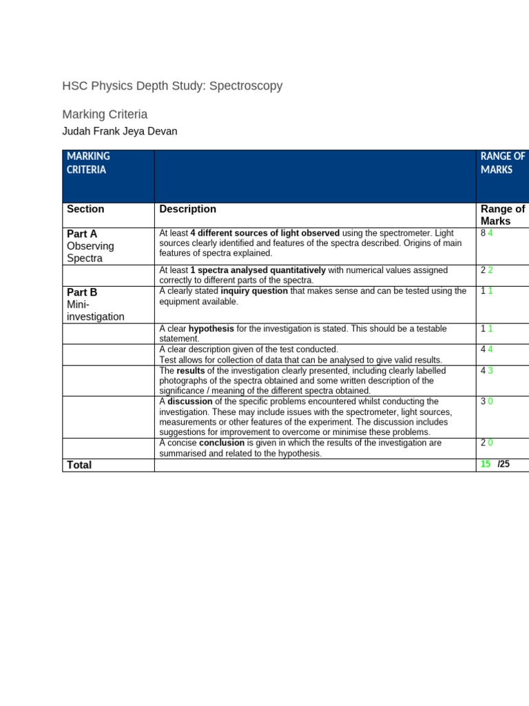 JFJD 2024 HSC Physics Depth Study - Spectroscopy (Marking Criteria) | PDF