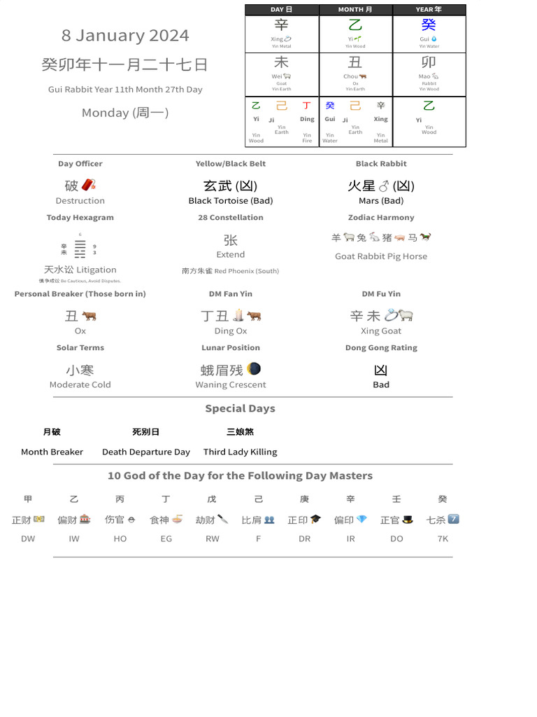 OMD Tong Shu Summary 20240108 | PDF