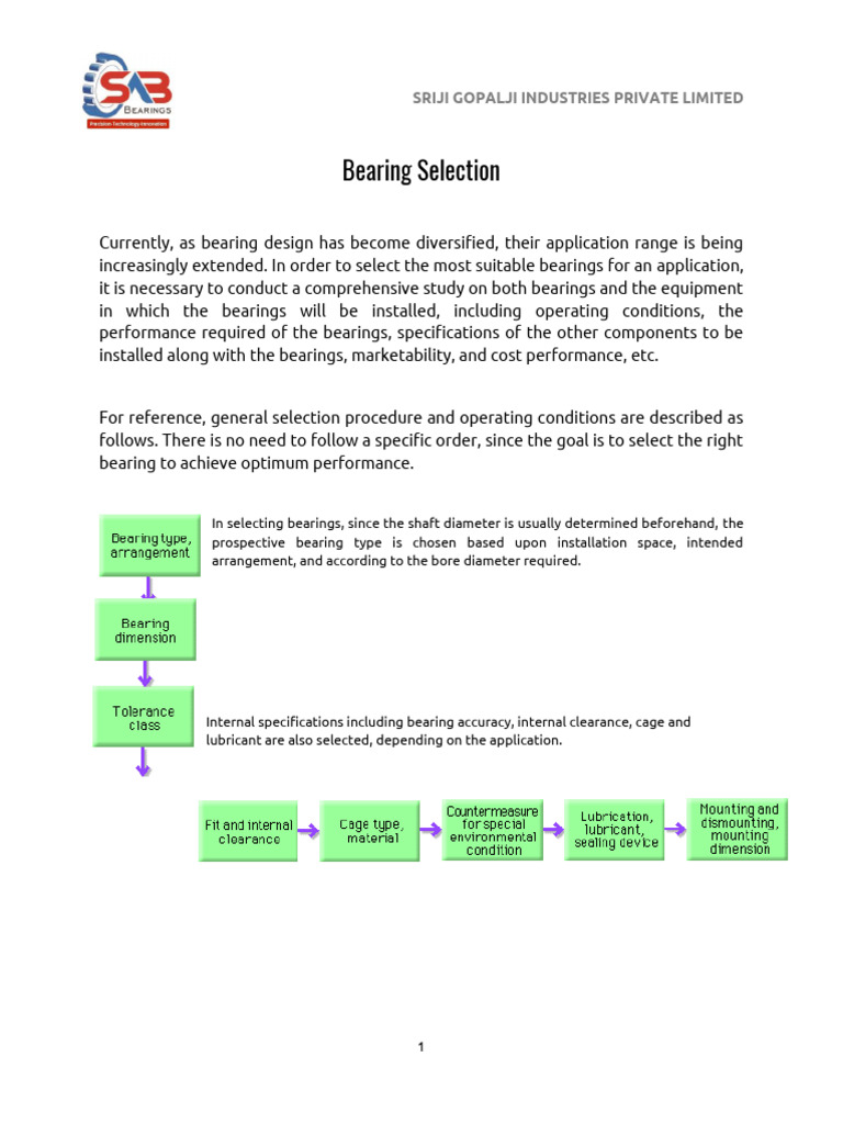 Bearing Selection Guide | PDF